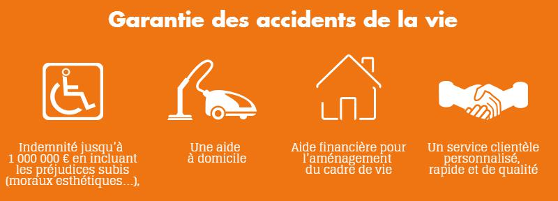Garantie des accidents de la vie GAV pour les petits et gros accidents